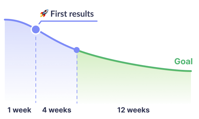 Simple: Weight Loss & Health Coaching — Create Your Account